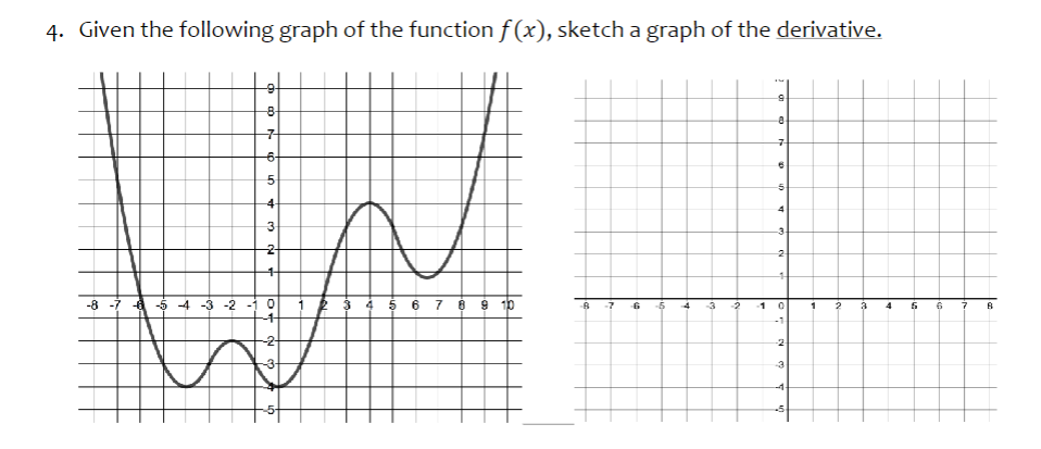 Solved 4. Given the following graph of the function f(x), | Chegg.com