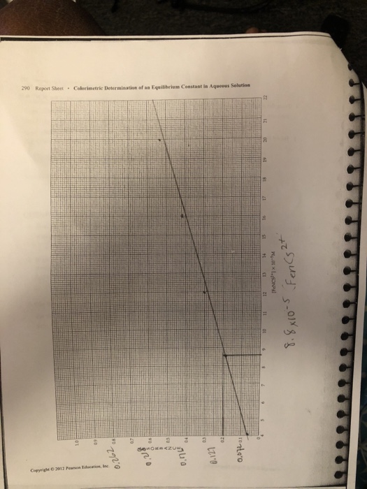 Solved Desk Unknows REPORT SHEET EXPERIMENT Colorimetric 22 | Chegg.com