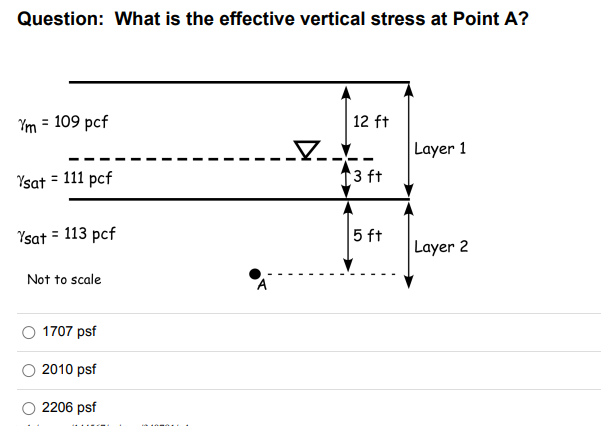Solved Question: What is the effective vertical stress at | Chegg.com