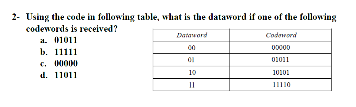 Solved 2- Using the code in following table, what is the | Chegg.com