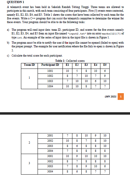 Solved QUESTION 1 A telematch event has been held in Sekolah | Chegg.com
