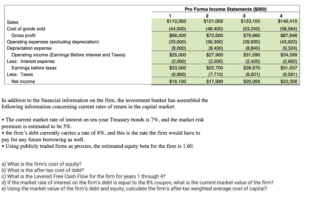 Solved Assume that firm revenues grow at a rate of 10% per | Chegg.com
