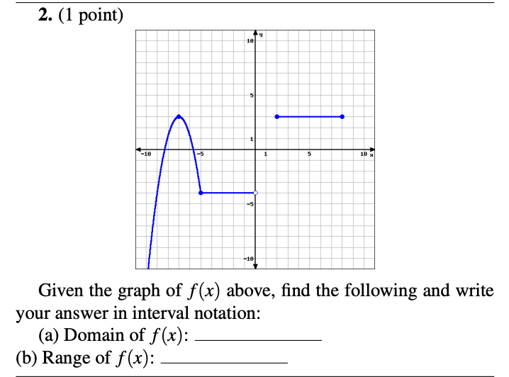 Solved 2. (1 point) Given the graph of f(x) above, find the | Chegg.com Solved 2. (1 point) Given the graph of f(x) above, find the | Chegg.com
