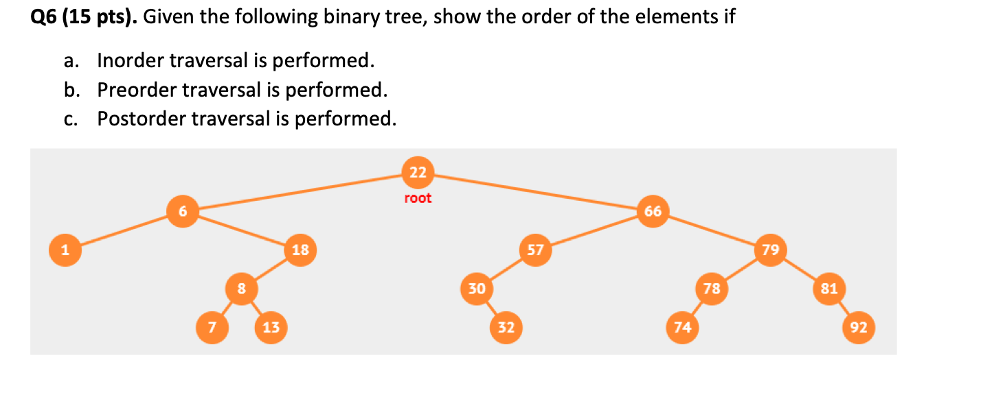 Solved Q6 (15 pts). Given the following binary tree, show | Chegg.com