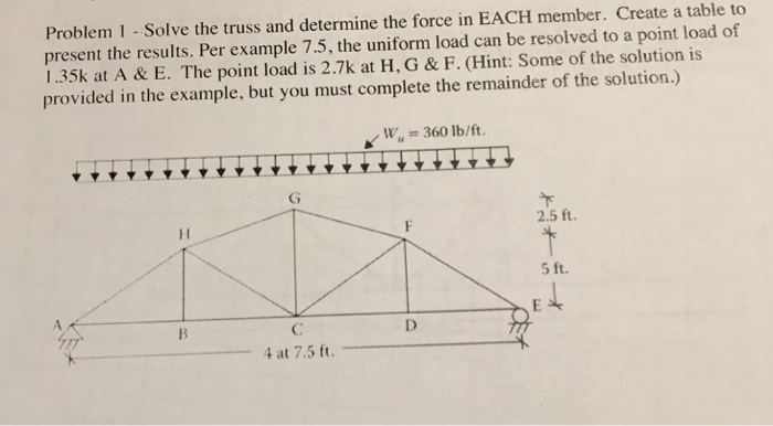 Solved Problem 1- Solve the truss and determine the force in | Chegg.com