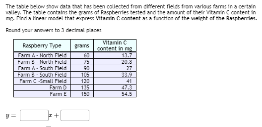 Solved The table below show data that has been collected | Chegg.com