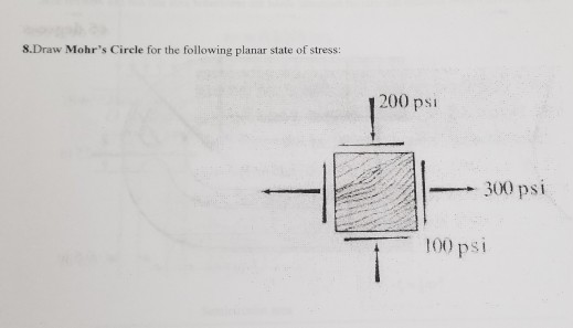 Solved 8.Draw Mohr's Circle for the following planar state | Chegg.com