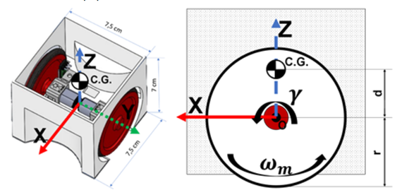 Solved Figure 1: Left: Isometric view with the 3 coordinates | Chegg.com
