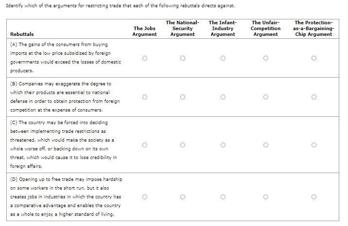 Solved Identify which of the arguments for restricting trade | Chegg.com