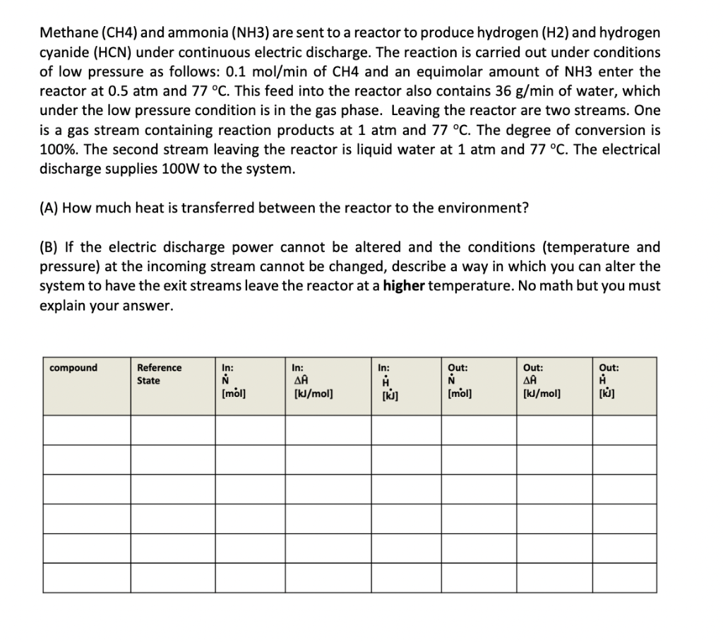 Solved Methane (CH4) and ammonia ( NH3) are sent to a | Chegg.com