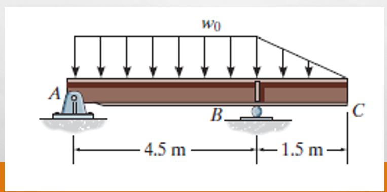 Solved Determine the largest intensity of the distributed | Chegg.com