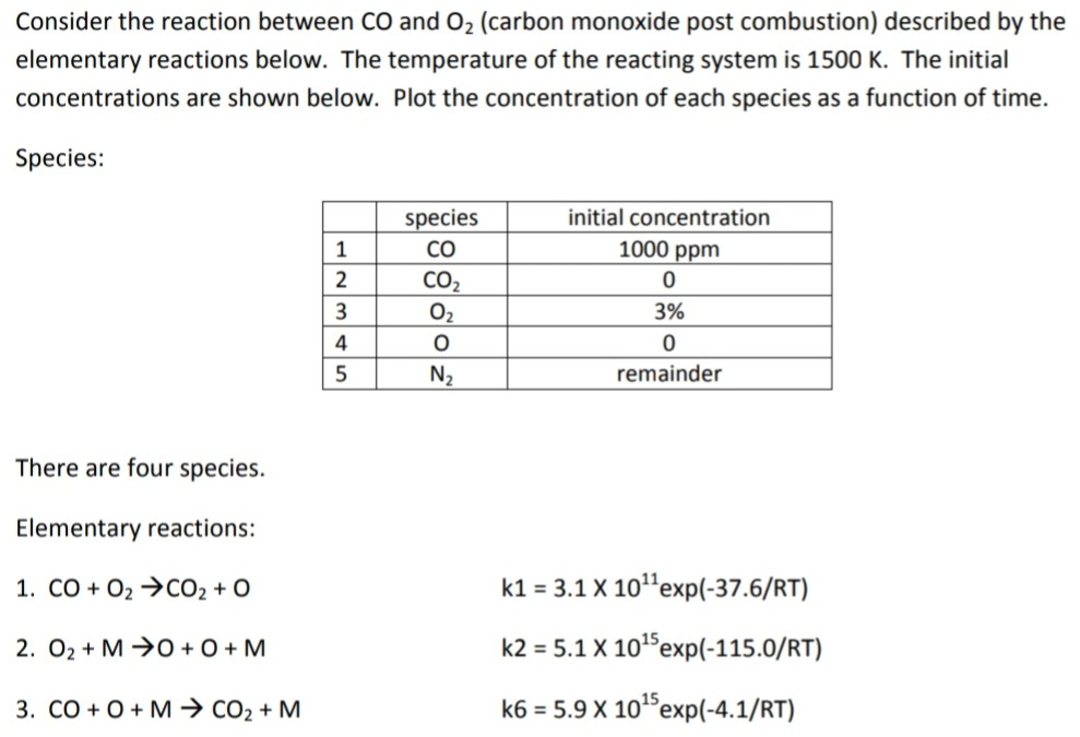 Solved Consider the reaction between CO and O2 (carbon | Chegg.com