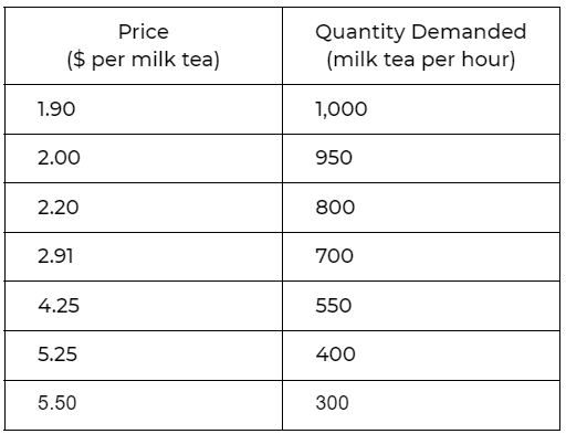 Solved 1.) The following are the cost information of | Chegg.com