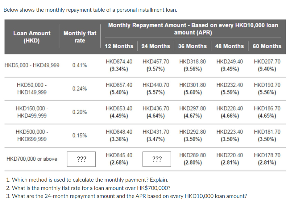 Solved Below shows the monthly repayment table of a personal | Chegg.com