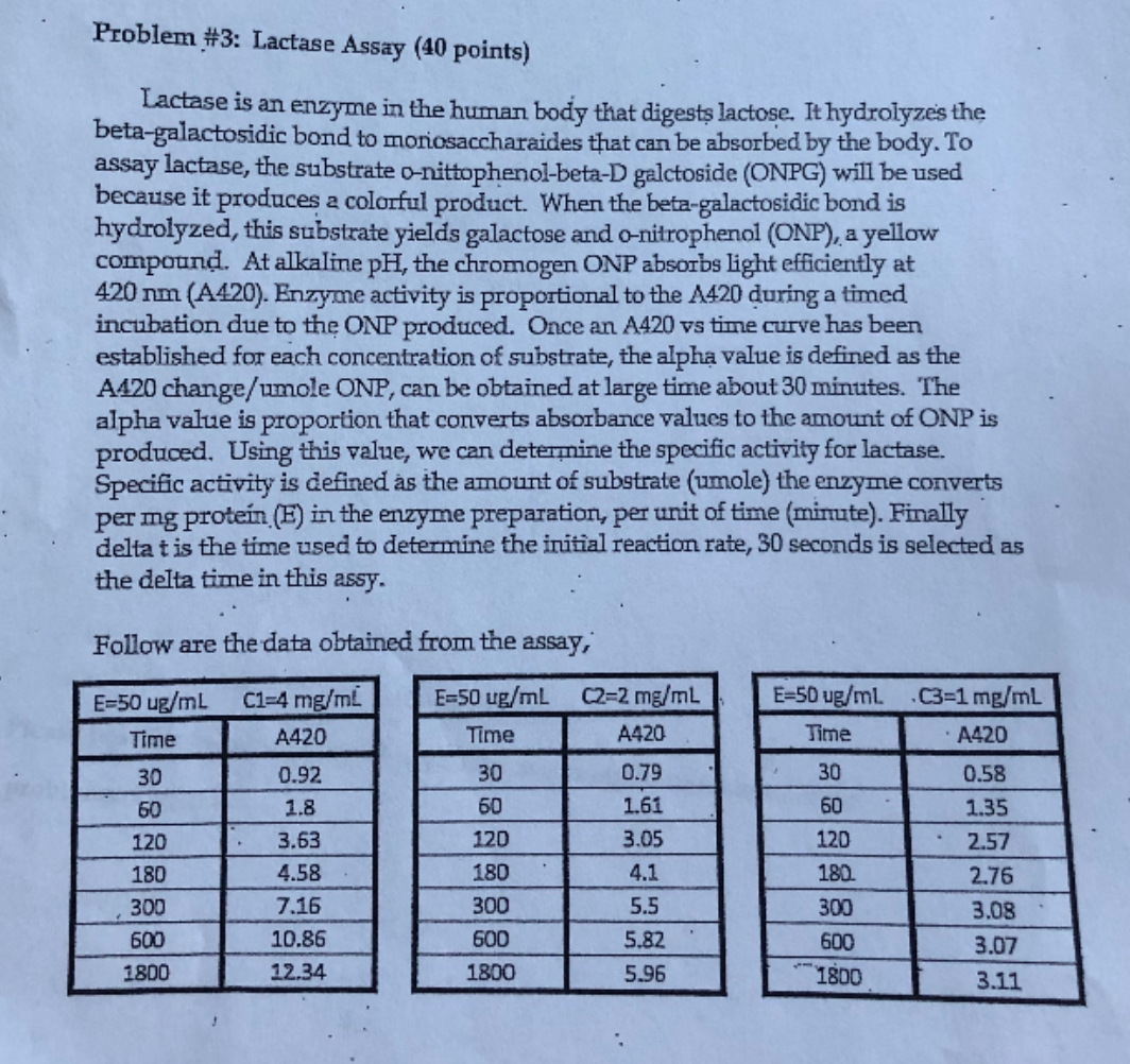 Problem #3: Lactase Assay (40 points) Lactase is an | Chegg.com