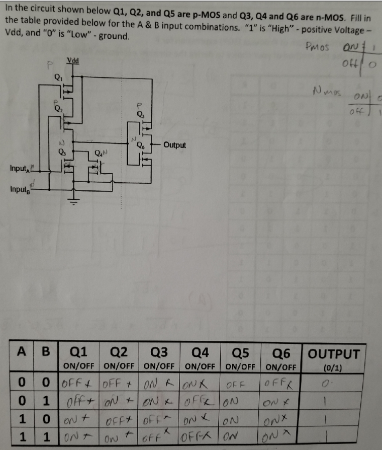 Solved in the circuit shown below Q1, Q2, and Q5 are p-MOS | Chegg.com