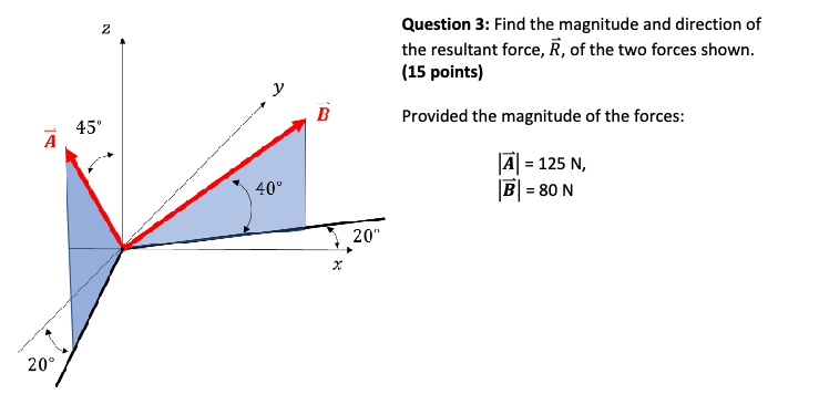Solved Question 3: Find the magnitude and direction of the | Chegg.com