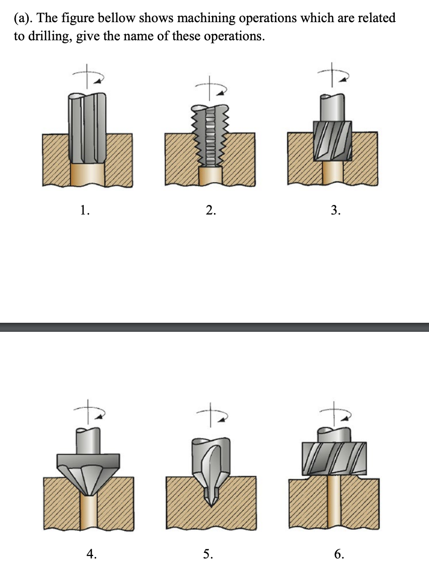 Solved (a). The figure bellow shows machining operations | Chegg.com