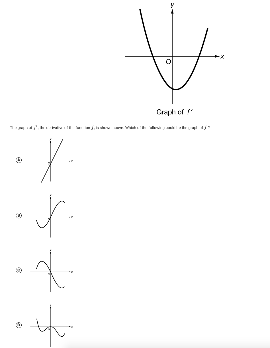 Solved V Graph of f' The graph of f', the derivative of the | Chegg.com