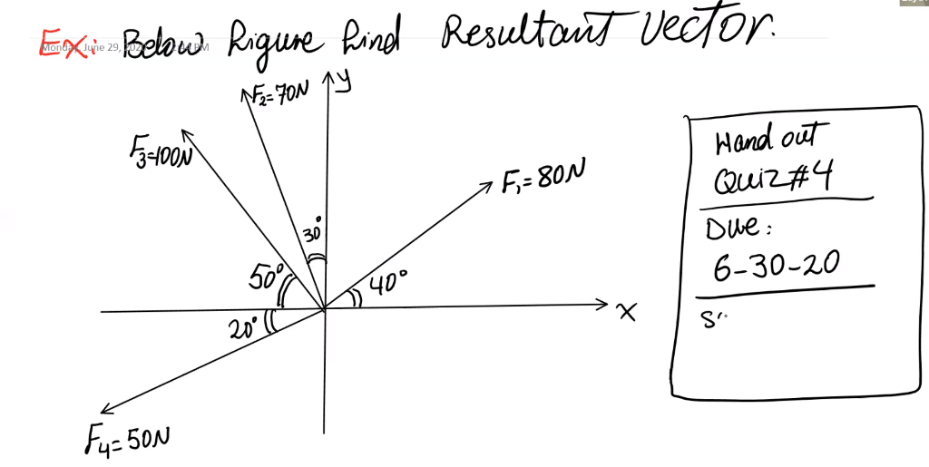 Solved find the result and vector in the figure given, show | Chegg.com