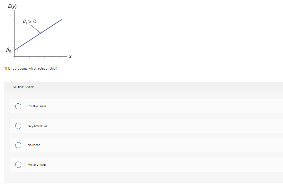 Solved This represents which relationship? Multiple Cholce | Chegg.com