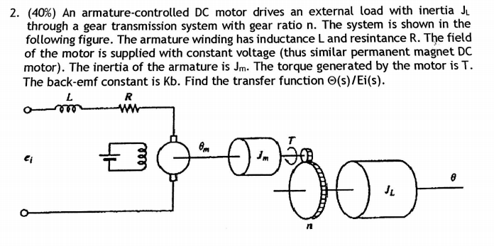 Solved 2. (40%) An armature-controlled DC motor drives an | Chegg.com