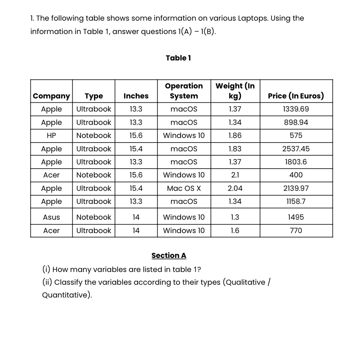 Solved 1. The following table shows some information on | Chegg.com