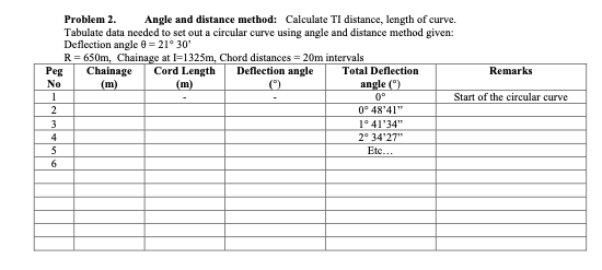 Solved U Problem 1.Tape and offset method: Calculate TI | Chegg.com