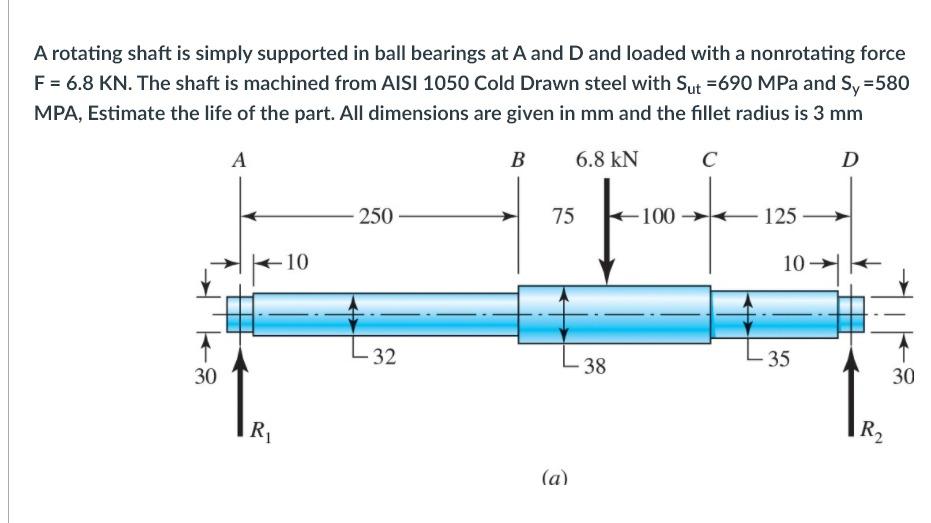 Solved A rotating shaft is simply supported in ball bearings | Chegg.com