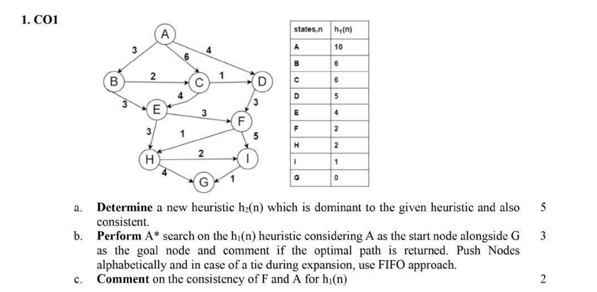 Solved CO1a. ﻿Determine a new heuristic h2(n) ﻿which is | Chegg.com