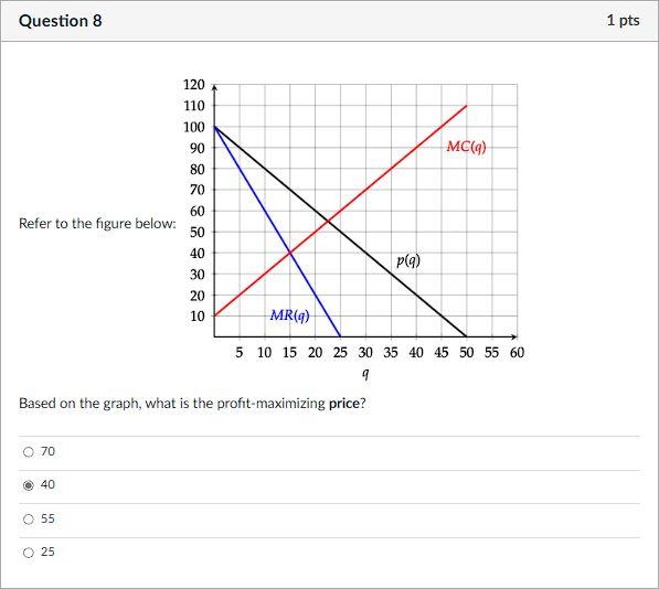 [Solved]: Refer to the figure belov Based on the graph,