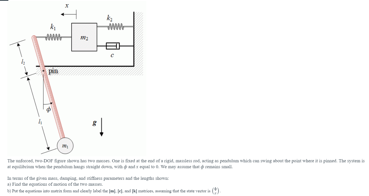 Solved ki ANNNN m2 mi The unforced, two-DOF figure shown has | Chegg.com