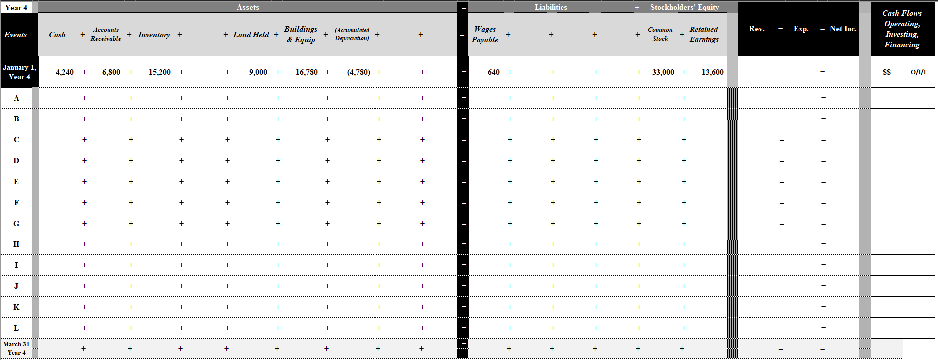 Solved Complete the transaction analysis template for the | Chegg.com
