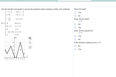 Solved Use the function and graph to answer the questions | Chegg.com