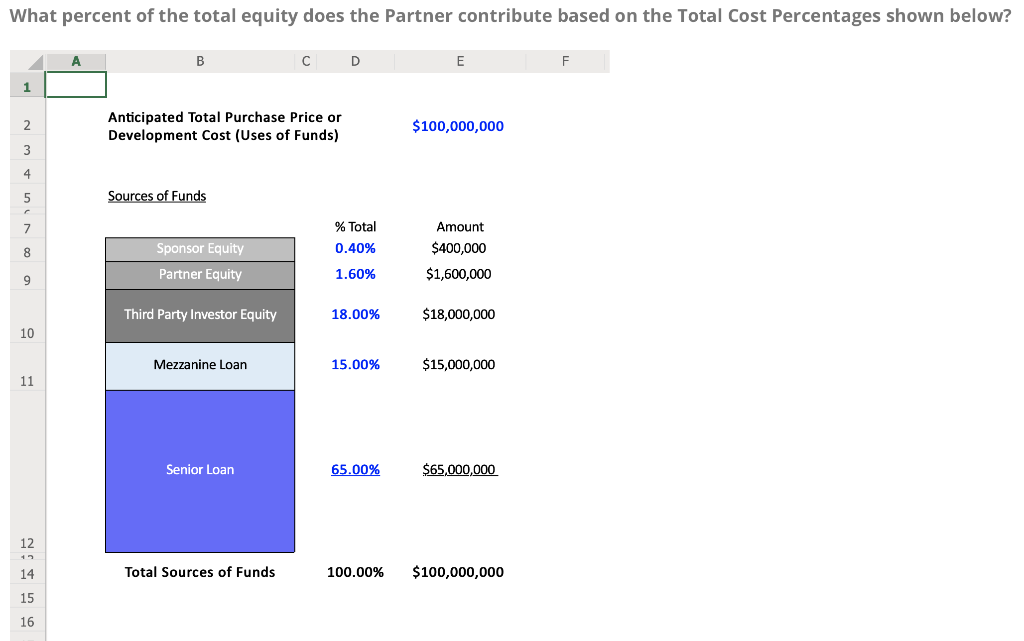 Solved What percent of the total equity does the Partner | Chegg.com