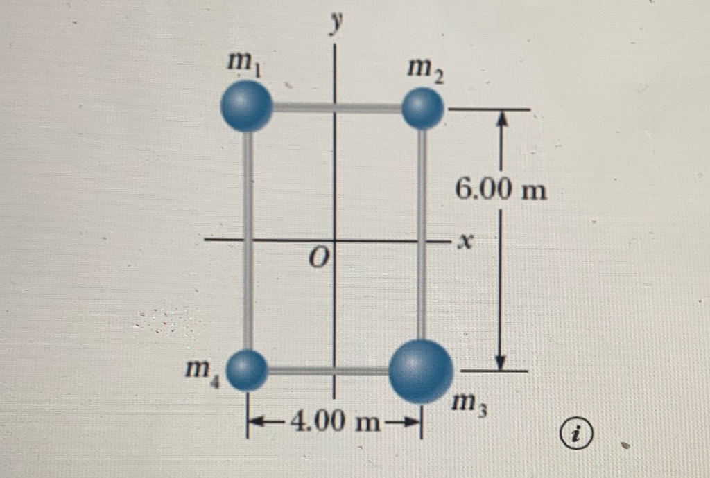 Solved The figure below shows four objects at the corners of | Chegg.com