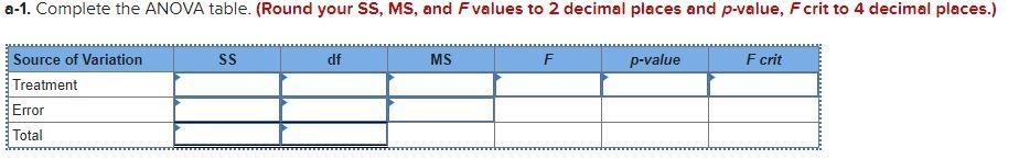 Solved When only two treatments are involved, ANOVA and the | Chegg.com