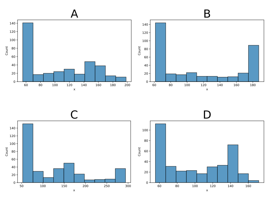 Solved For this question, consider the following four | Chegg.com
