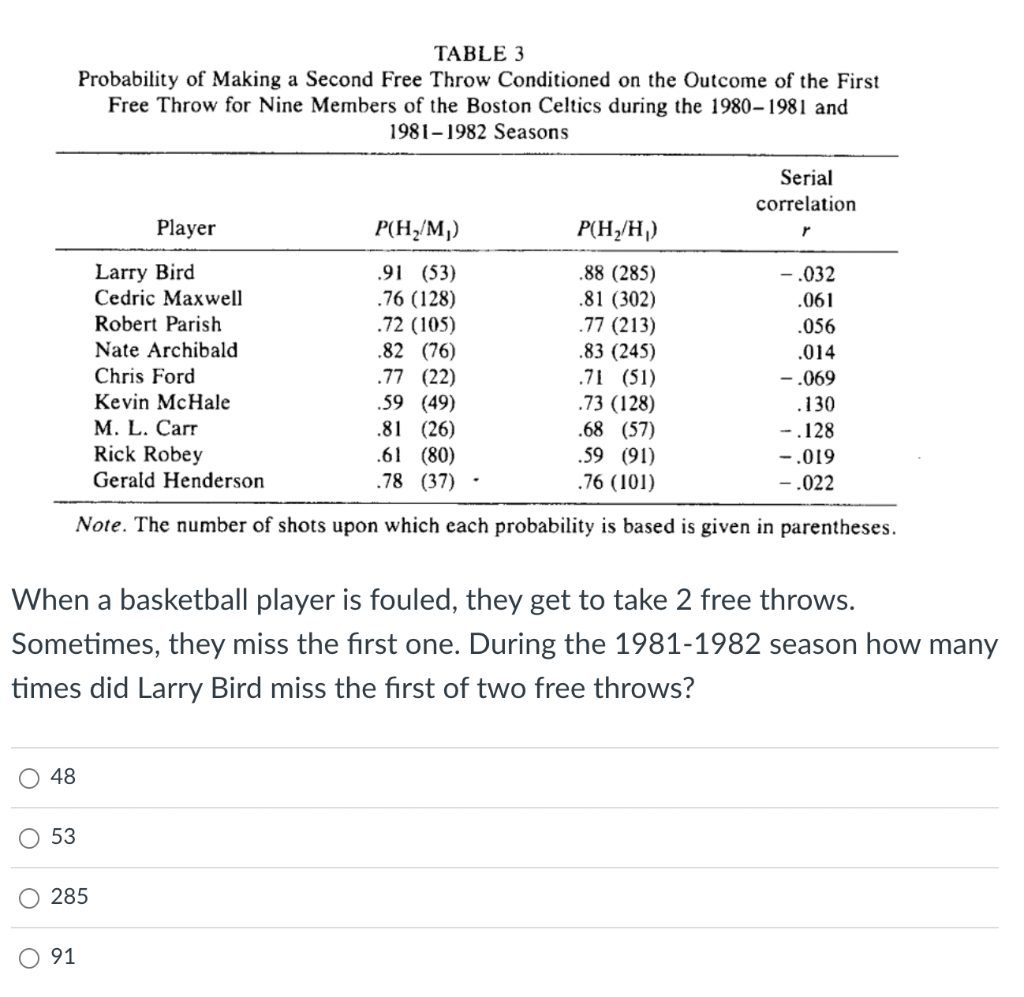 Solved TABLE 3 Probability of Making a Second Free Throw | Chegg.com