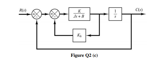 Solved (c) For the system shown in Figure Q2 (c), determine | Chegg.com