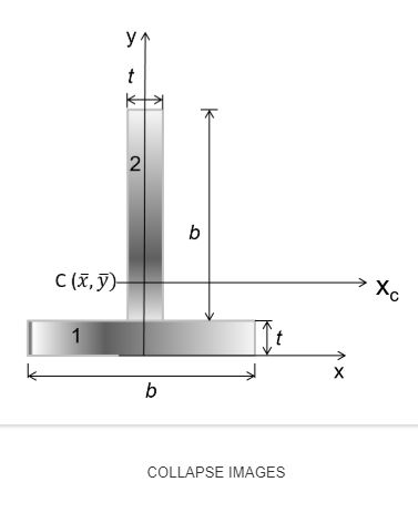 Solved C(x,y) Xc COLLAPSE IMAGES b = 13 in t= 1 in | Chegg.com