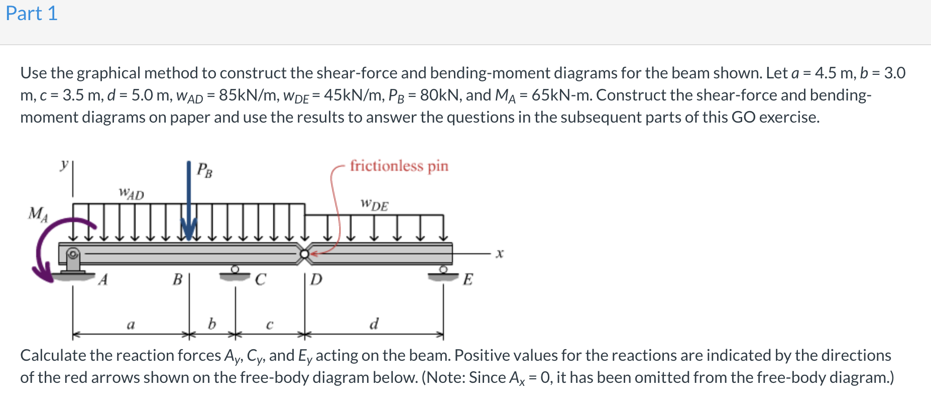 Solved Part 1 Use the graphical method to construct the | Chegg.com