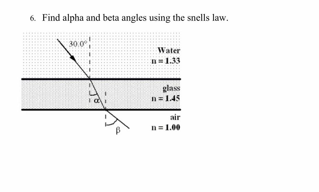 Solved 6. Find alpha and beta angles using the snells law. | Chegg.com