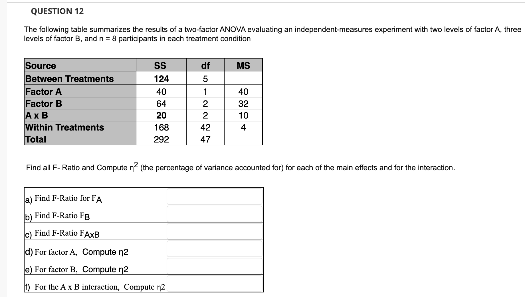 Solved The Following Table Summarizes The Results Of A