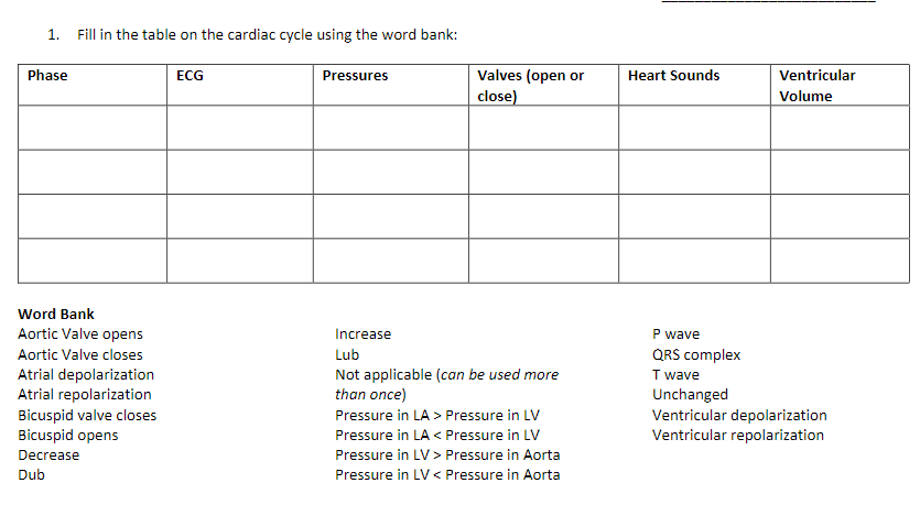 Solved 1. Fill in the table on the cardiac cycle using the | Chegg.com