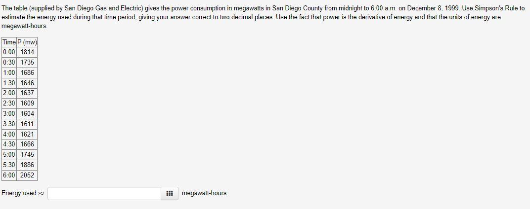 Solved The table (supplied by San Diego Gas and Electric) | Chegg.com