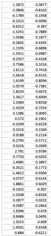 2. Your task Implement linear regression in MapReduce | Chegg.com