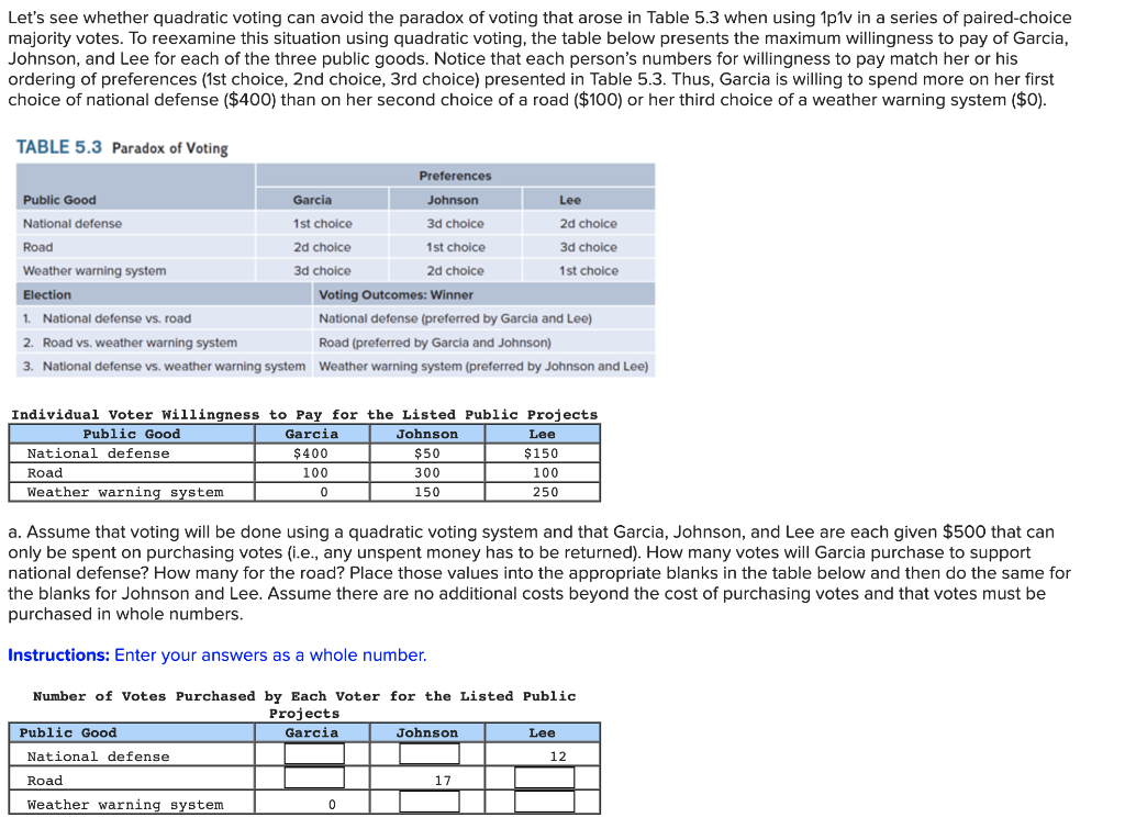 Let's see whether quadratic voting can avoid the | Chegg.com