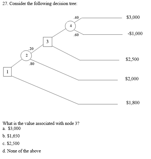 Solved 27. Consider the following decision tree: $3,000 | Chegg.com