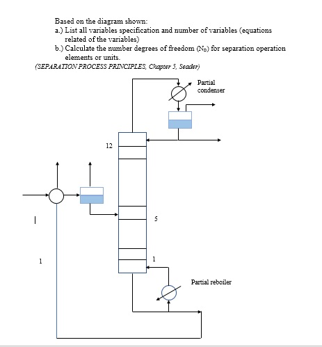 Solved Based on the diagram shown: a.) List all variables | Chegg.com